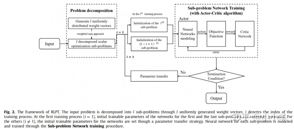 基于强化学习的敏捷卫星任务规划-综述及理论分析 - 知乎