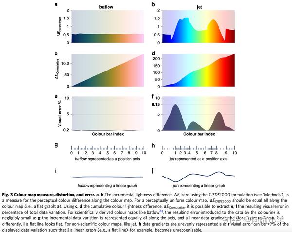 Scientific Colour Maps：科学配色 - 知乎