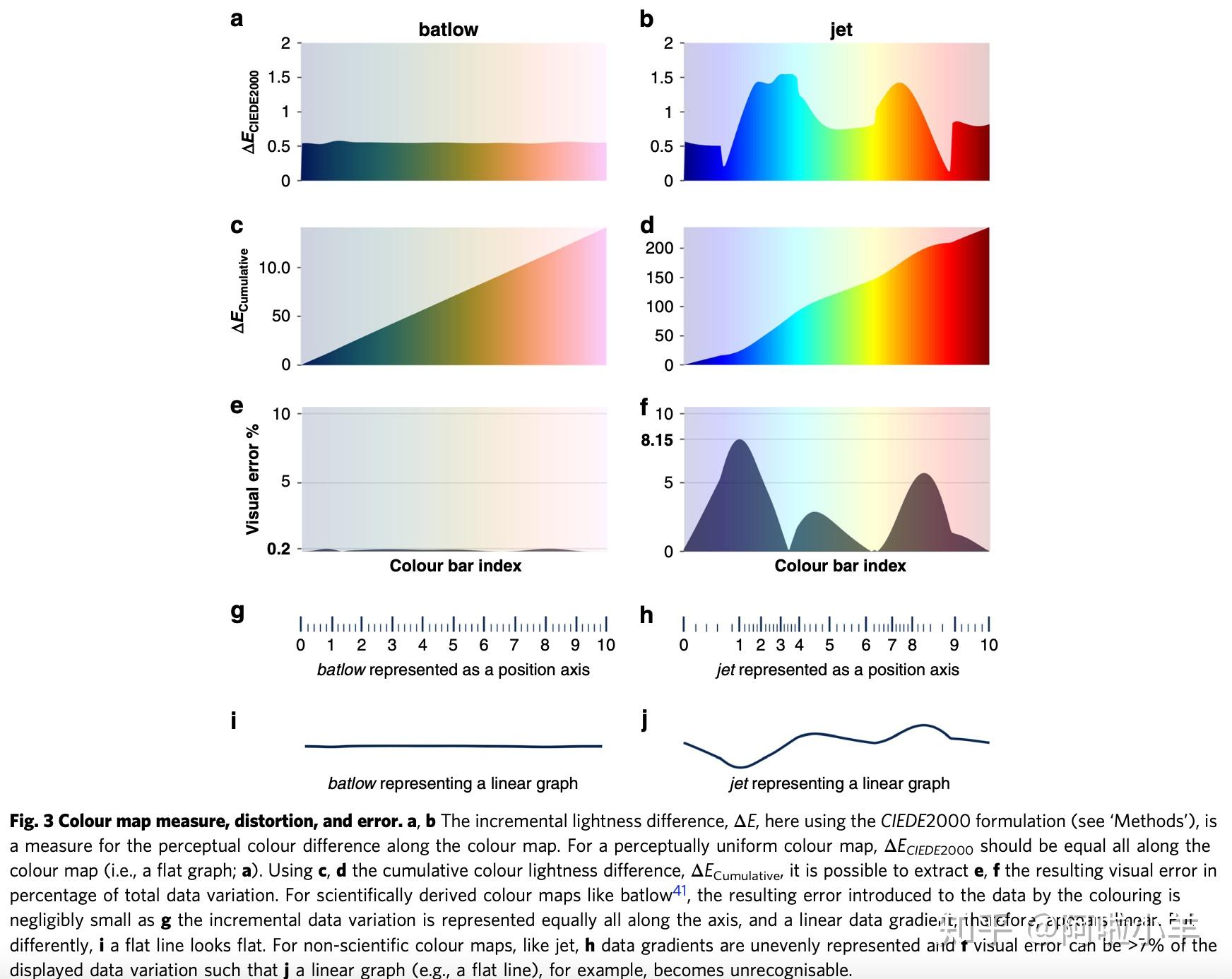 Scientific Colour Maps：科学配色 - 知乎
