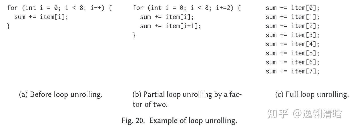 【综述解析·III】Optimization Techniques for GPU Programming (推荐)(下) - 知乎