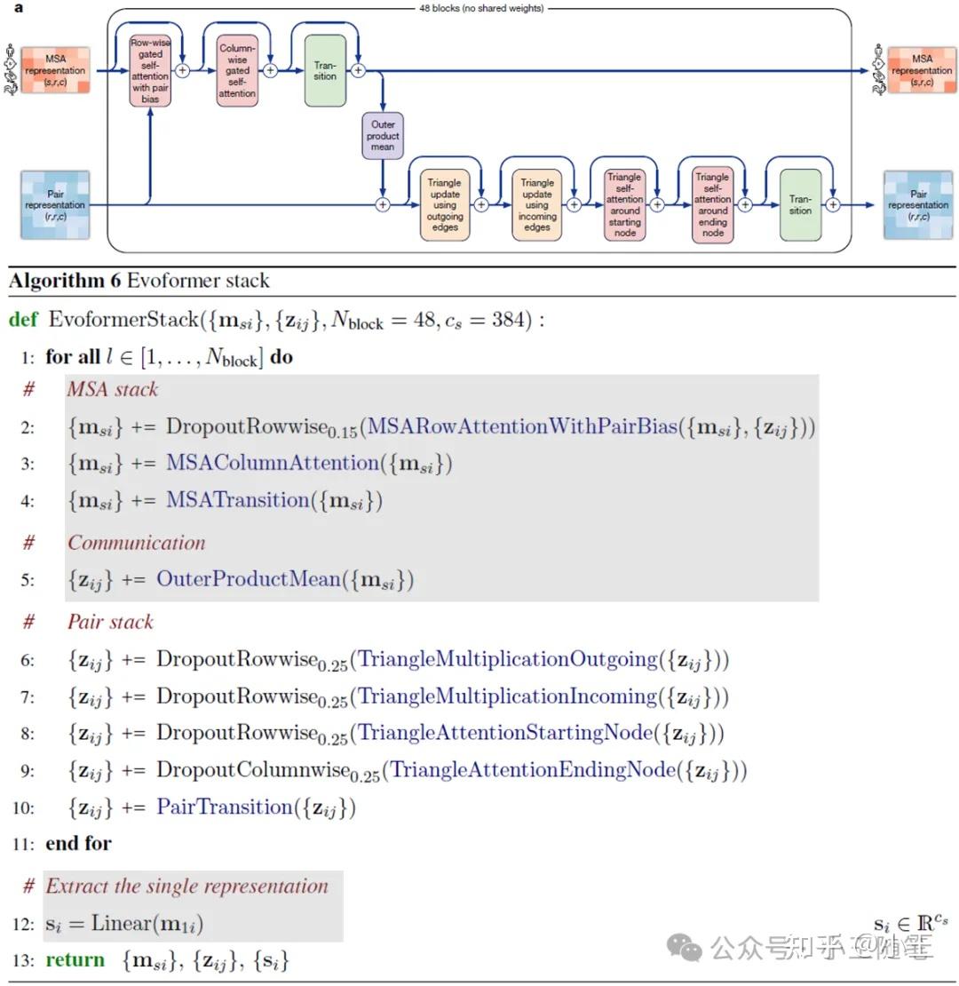 AlphaFold3详解之Pairformer - 知乎