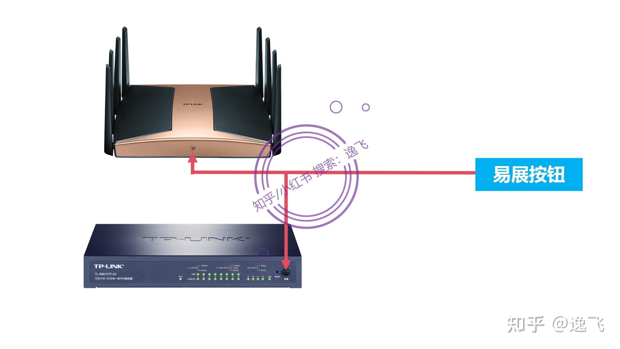 tplink旗下最强的AC+ap一体机是哪一款 〈可以带poe也可以不带〉麻烦推荐一款? - 知乎