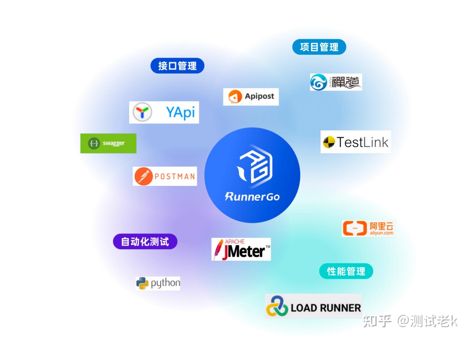 LoadRunner VS RunnerGo：主流性能测试工具对比谁更胜一筹？ - 知乎
