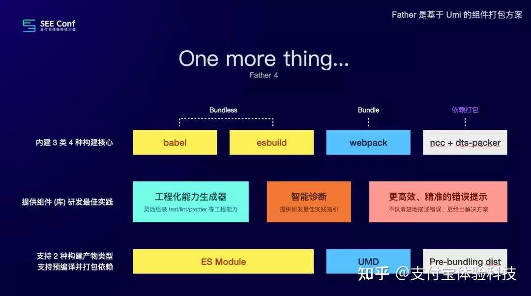 Umi 4 设计思路 - 云谦 - 知乎