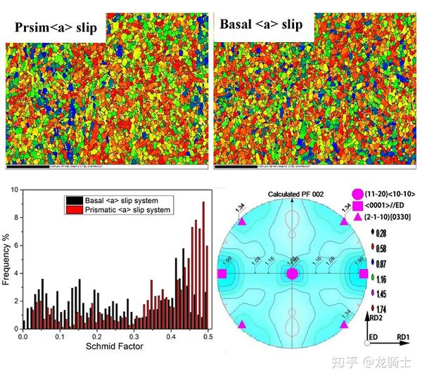 （神器+干货）EBSD技术在材料科学研究中的妙用 - 知乎