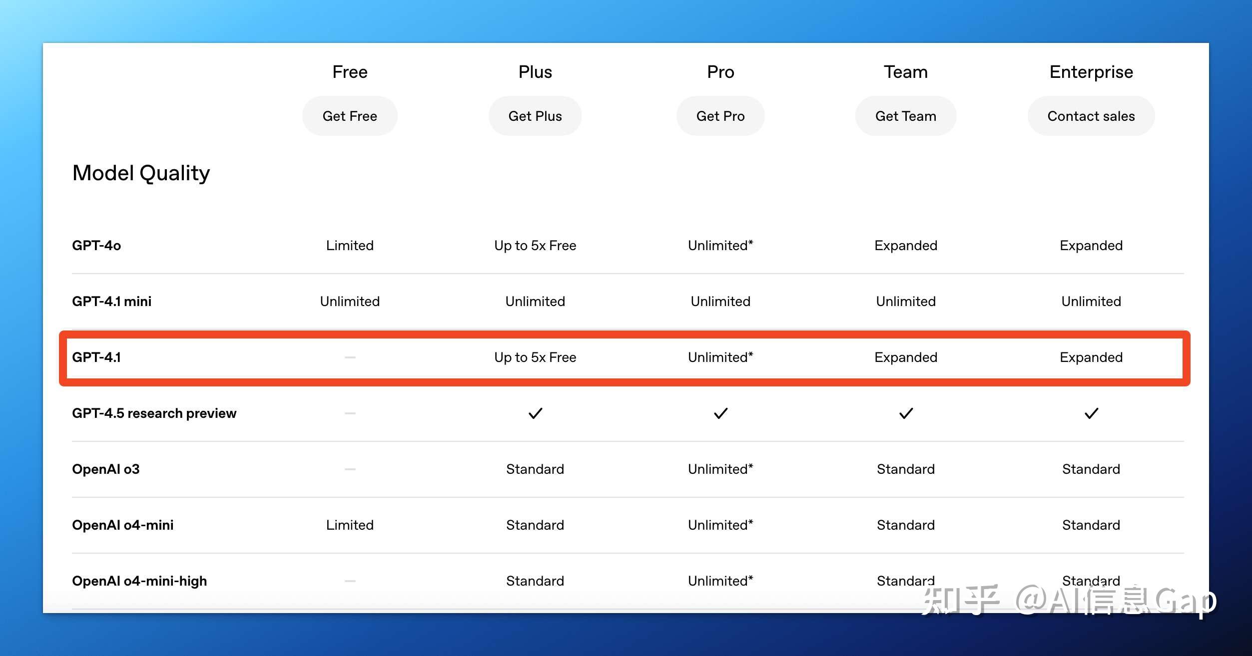 刚刚，OpenAI 官宣：GPT-4.1 免费开放！ChatGPT 用户全体升级！ - 知乎