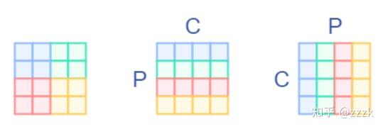 百度团队新作：Spatial Shift MLP - 知乎