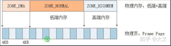 Arm Linux内存管理（一） - 知乎