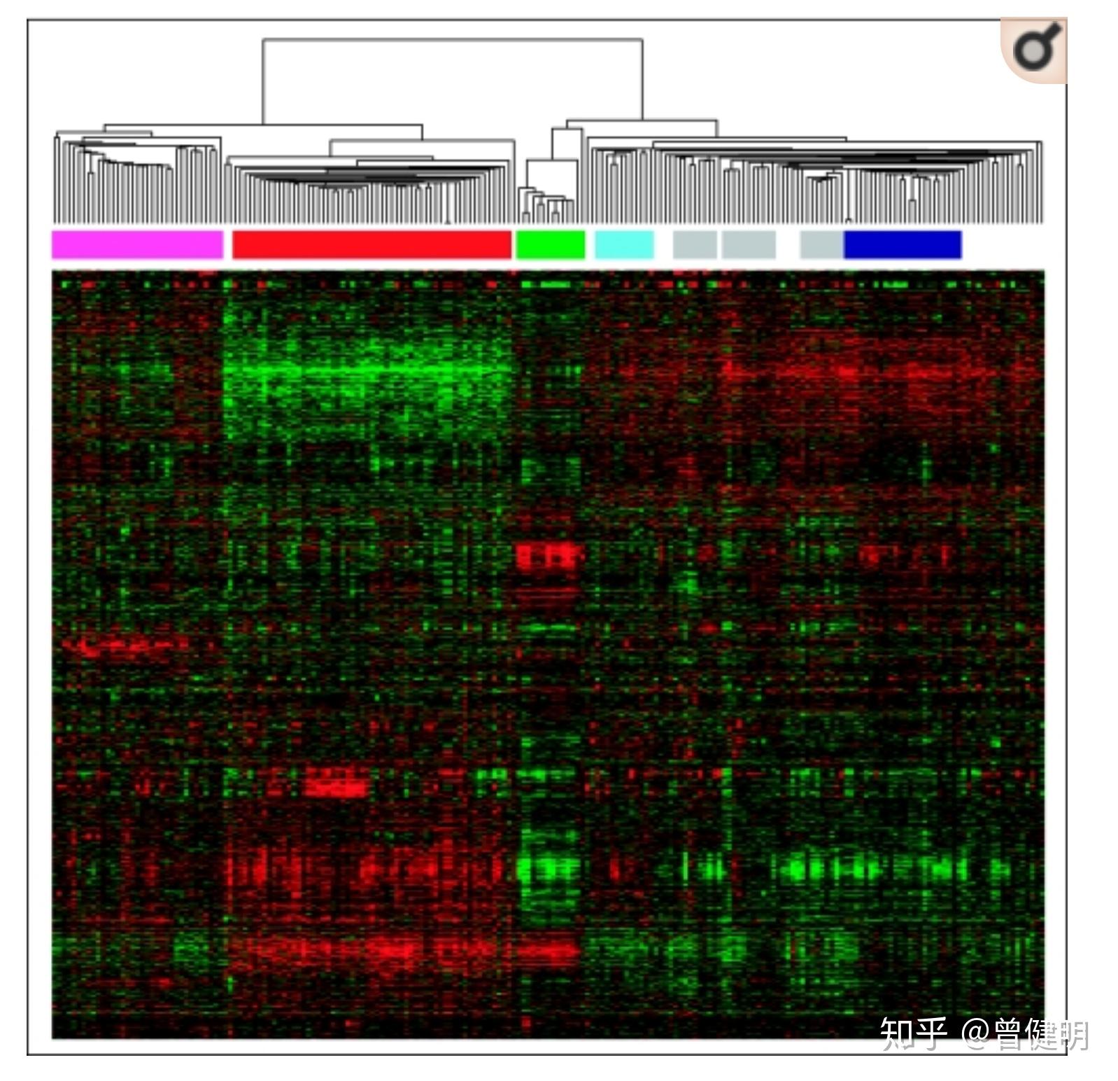 PAM50的概念及分子分型算法原理 - 知乎
