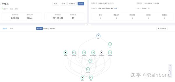 开源云原生平台对比 KubeSphere vs Rainbond - 知乎