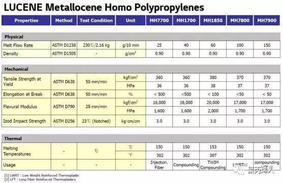 牌号大全！国内外茂金属聚丙烯发展情况解析！ - 知乎