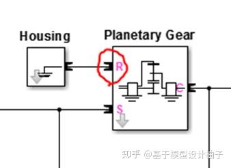 从0开始 Simscape Driveline 动力总成建模与仿真 1 - 知乎