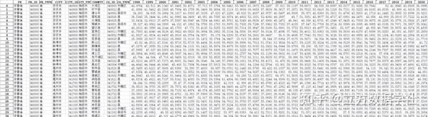 【数据分享】我国省市县三级1998-2020年逐月/逐年PM2.5数据（Shp格式/Excel格式） - 知乎