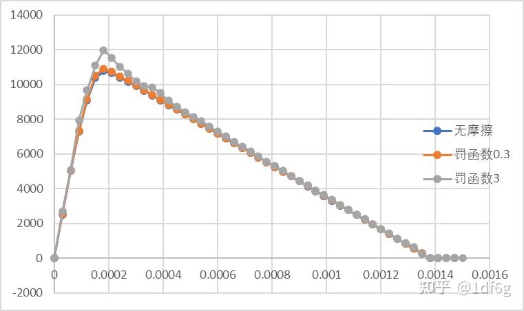 0厚度cohesive单元接触设置问题解决 - 知乎