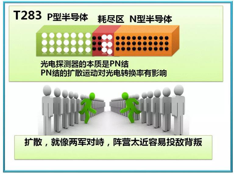 今早接着昨天聊聊PIN、APD型光电探测器基本结构 - 知乎