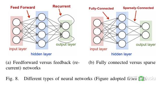 [文献记录]Efficient Processing of Deep Neural Networks : A Tutorial and Survey - 知乎