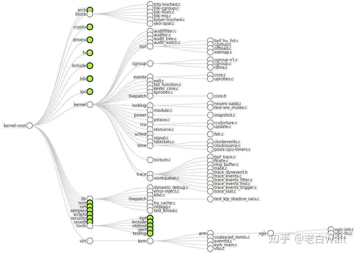 [R] 展示linux文件树 - collapsibleTree - 知乎