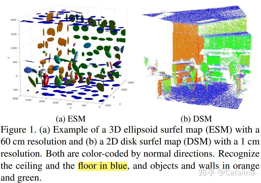 Uncertainty SLAM Review 1 - Probabilistic Surfel Fusion - 知乎