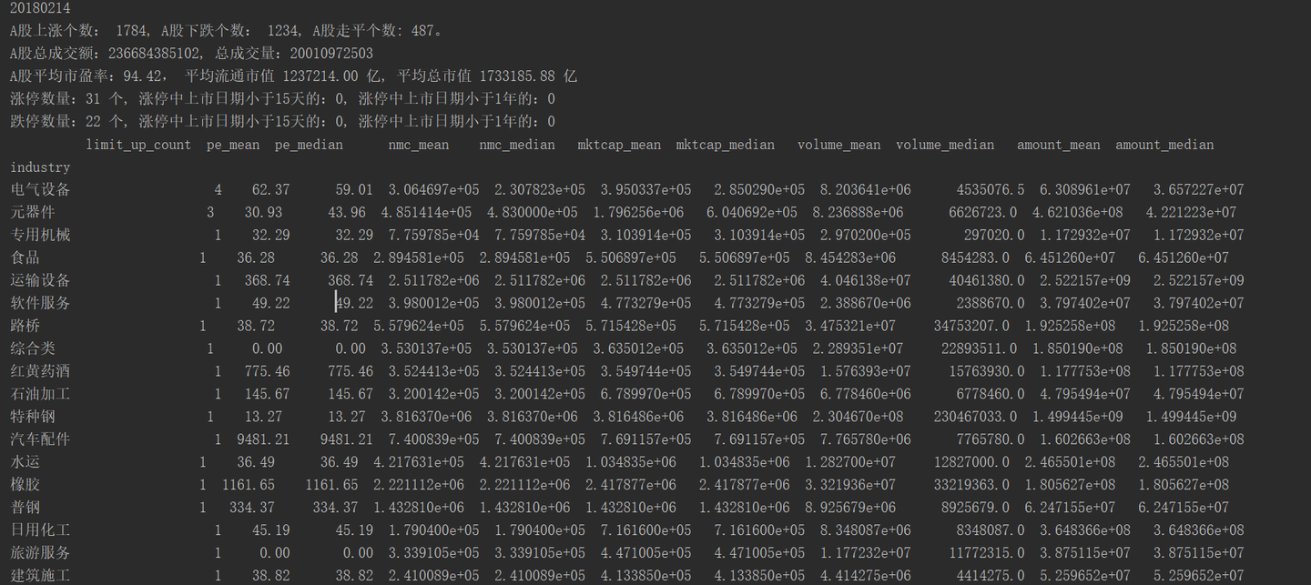 用Python，tushare做一个A股每日收盘行情监测分析（含源代码） - 知乎
