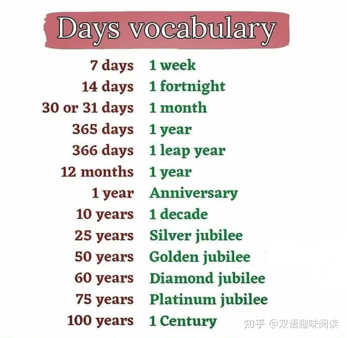 英文图解：Days Vocabulary - 知乎