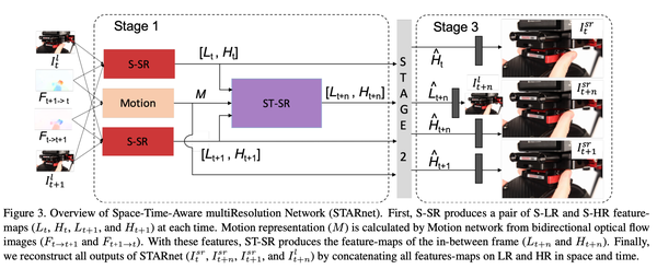 Video Super-Resolution 视频超分辨方法概览 - 知乎