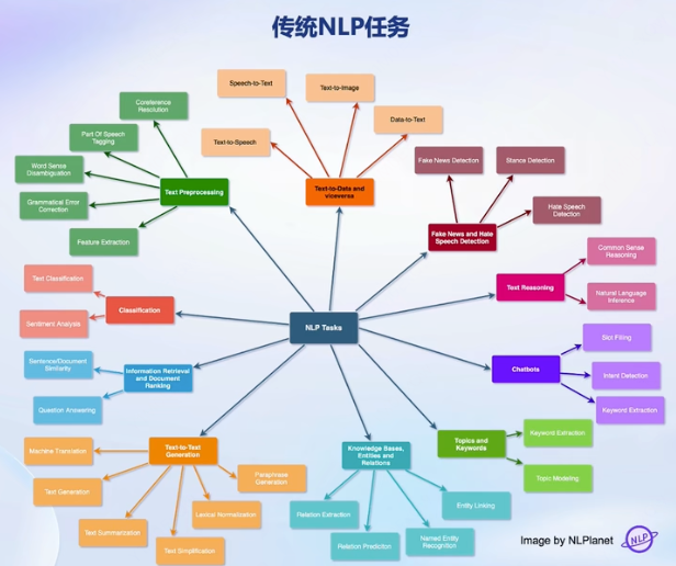 [笔记和作业]6.OpenCompass 大模型评测 - 知乎