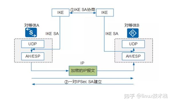 网络协议 IPSec协议框架 - 知乎
