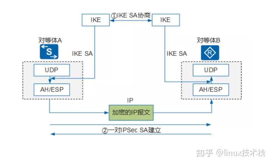网络协议 IPSec协议框架 - 知乎