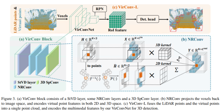 CVPR2023 | 用于多模态3D目标检测的虚拟稀疏卷积（KITTI SOTA） - 知乎