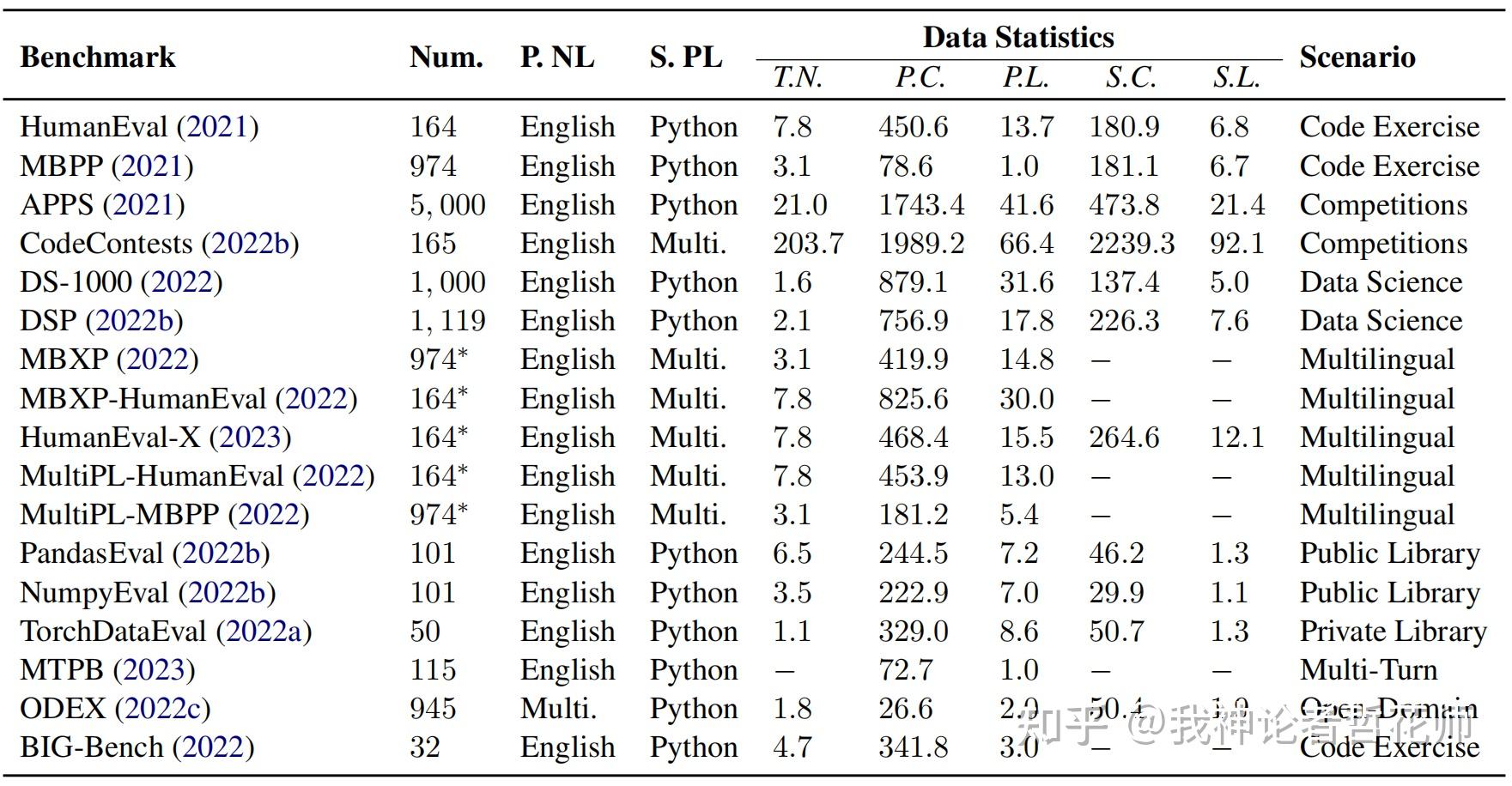 大语言模型（LLM）评价指标小汇总（也许会更新） - 知乎