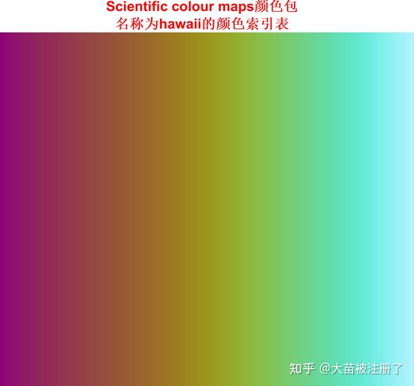 Scientific colour maps颜色包--共35种--全平台可用 - 知乎