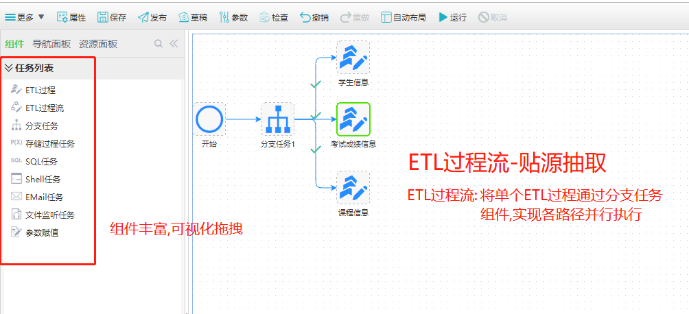 可视化ETL有多好用，亿信ABI告诉你 - 知乎