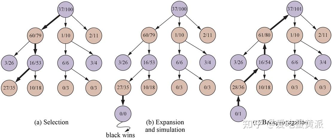 CS188: 人工智能导论-6. Games: Expectimax, Monte Carl Tree Search - 知乎