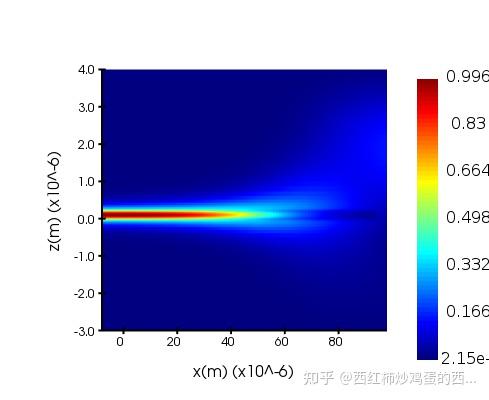 Spot size converter - 知乎