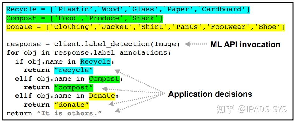OSDI 2024 论文评述 Day 2 Session 4: Deep Learning - 知乎