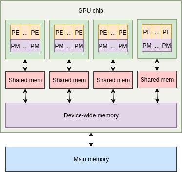 机器学习的新捷径：通过 SYCL 在 GPU 上加速 C++ - 知乎