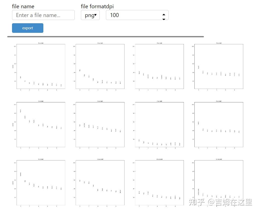 空间转录组学分析之华大数据分析python包stereopy的使用 - 知乎