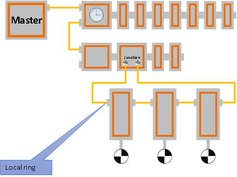 EtherCAT FP介绍系列文章—线缆冗余 - 知乎