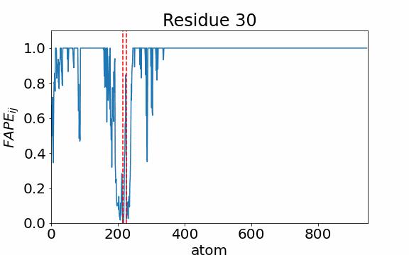 蛋白质结构评价函数与Alphafold2中的损失函数——FAPE - 知乎