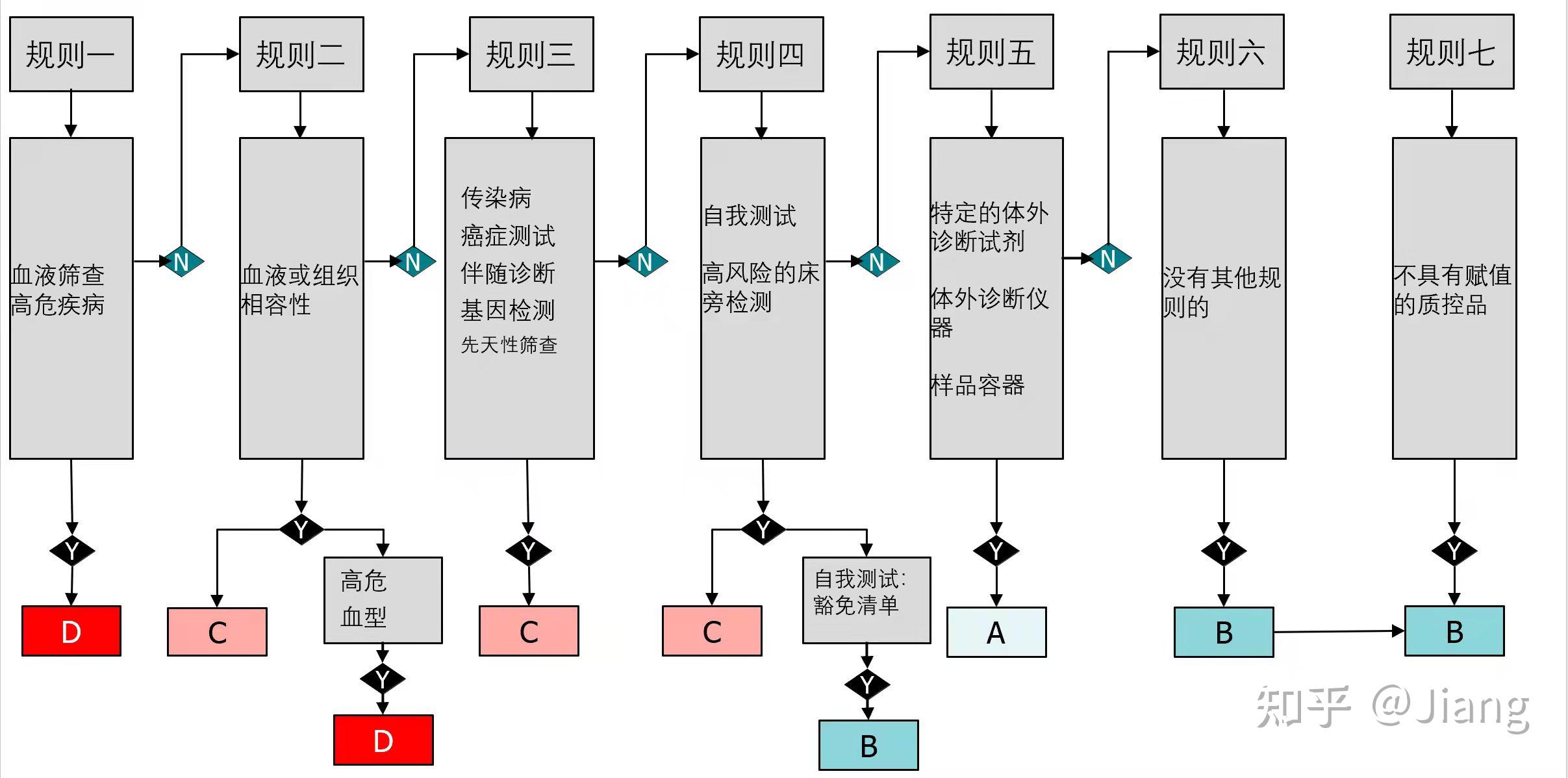 IVDR A类器械CE认证流程 - 知乎