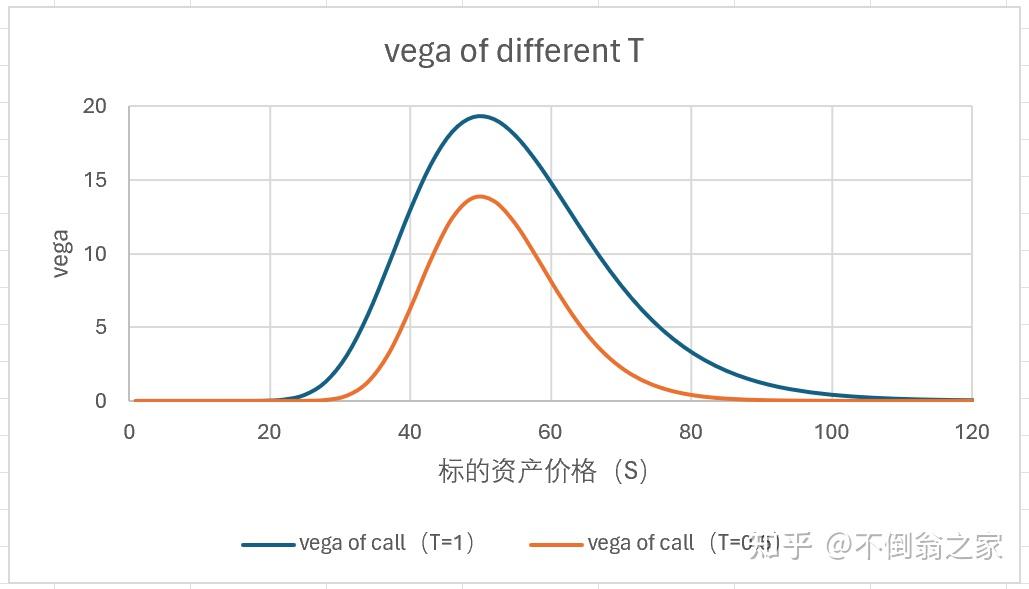 期权的希腊字母之vega - 知乎