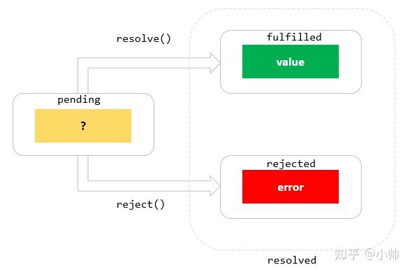 Javascript Promise学习笔记（一） 知乎 