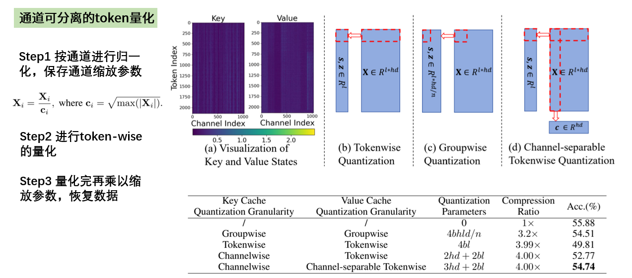 LLMs量化系列|LLM量化方法小结 - 知乎