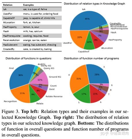 VQA dataset - 知乎