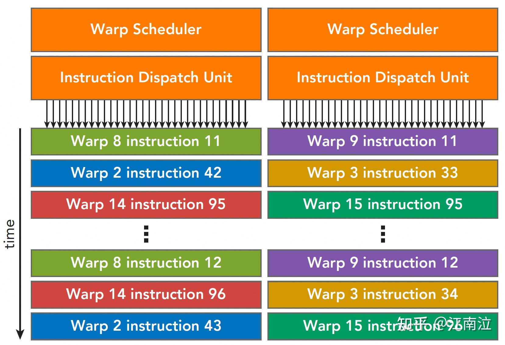 CUDA编程概述 - 知乎