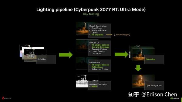 真实性能如何？RTX 4060 Ti 测试报告 - 知乎