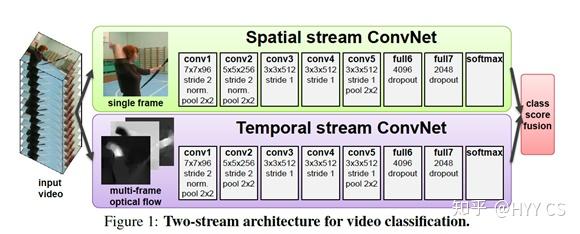 视频理解 network - 知乎