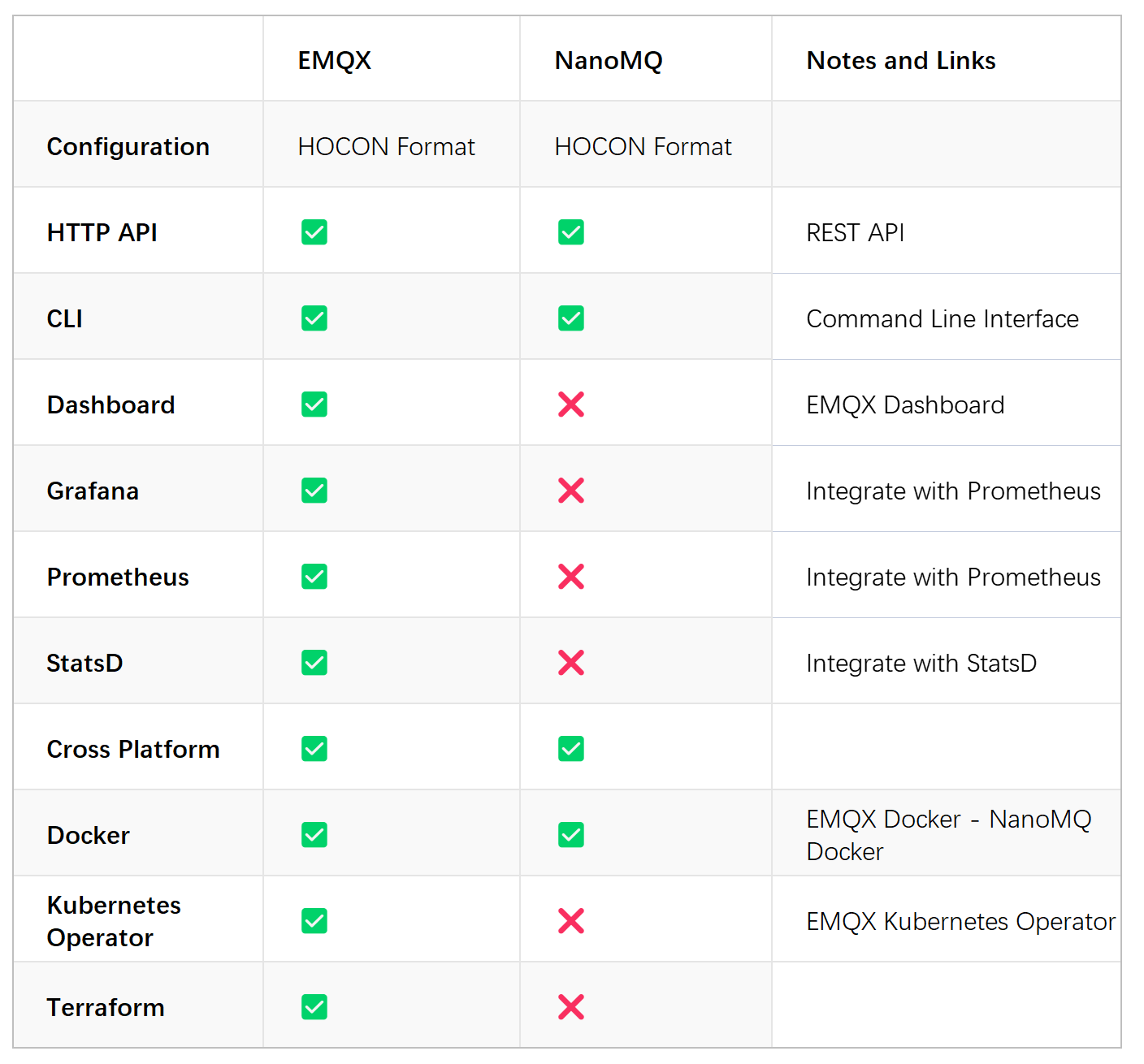 EMQX vs NanoMQ | 2023 MQTT Broker 对比 - 知乎