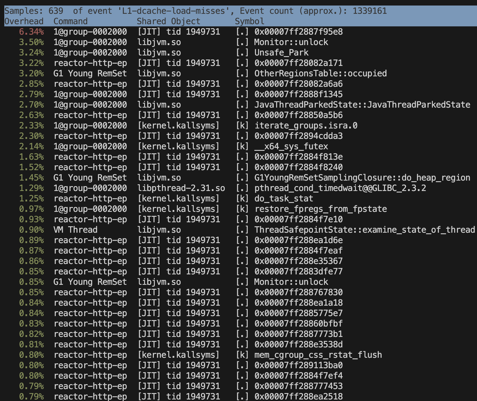 如何使用 Perf 测量 Java 程序 - 知乎