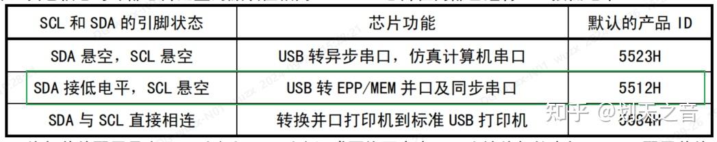 CH341 Linux I2C详解 - 知乎